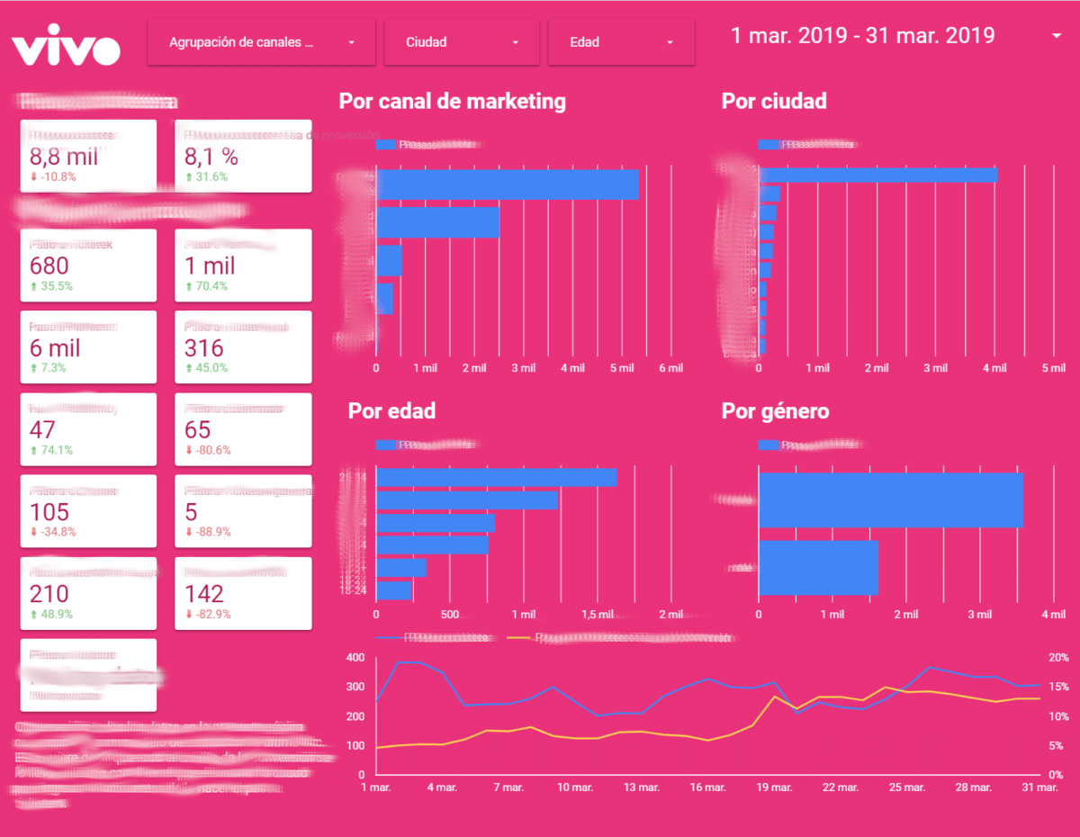 Caso de éxito en Inteligencia de Negocio: Dashboards y Visualizaciones ...